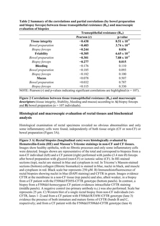Rectal forceps biopsy procedure in cystic fibrosis: technical aspects ...