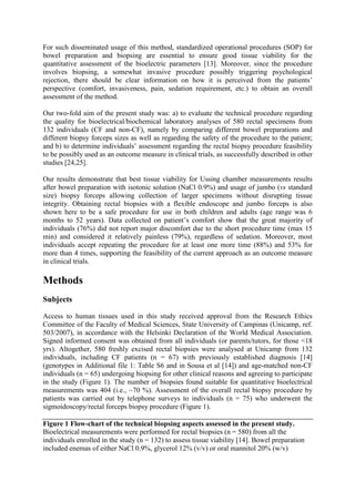 Rectal forceps biopsy procedure in cystic fibrosis: technical aspects ...