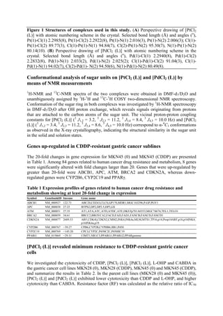 Anti-cancer effects of newly developed chemotherapeutic agent, glycoconjugated palladium (II ...
