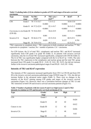 Nuclear TK1 expression is an independent prognostic factor for survival ...
