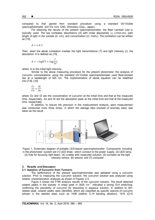 A Simple, Rapid Analysis, Portable, Low-cost, and Arduino-based ...
