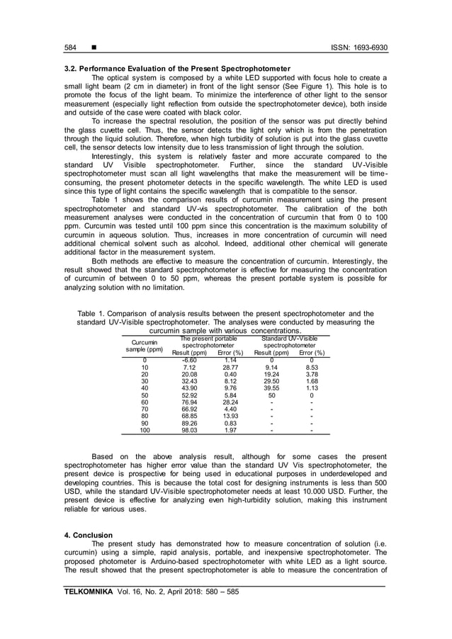 A Simple, Rapid Analysis, Portable, Low-cost, and Arduino-based ...