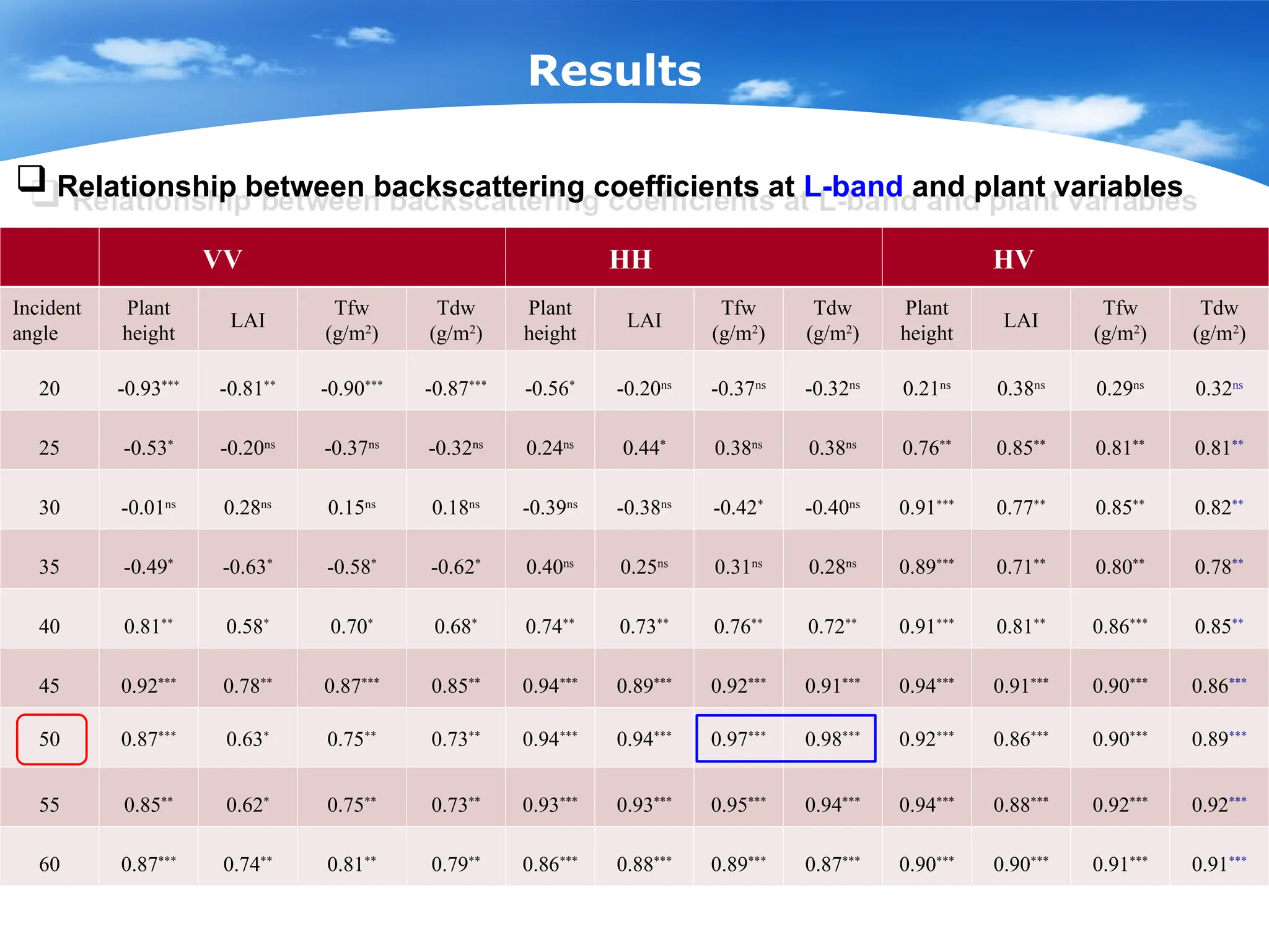 Radar Backscattering Measurement using SAR.ppt