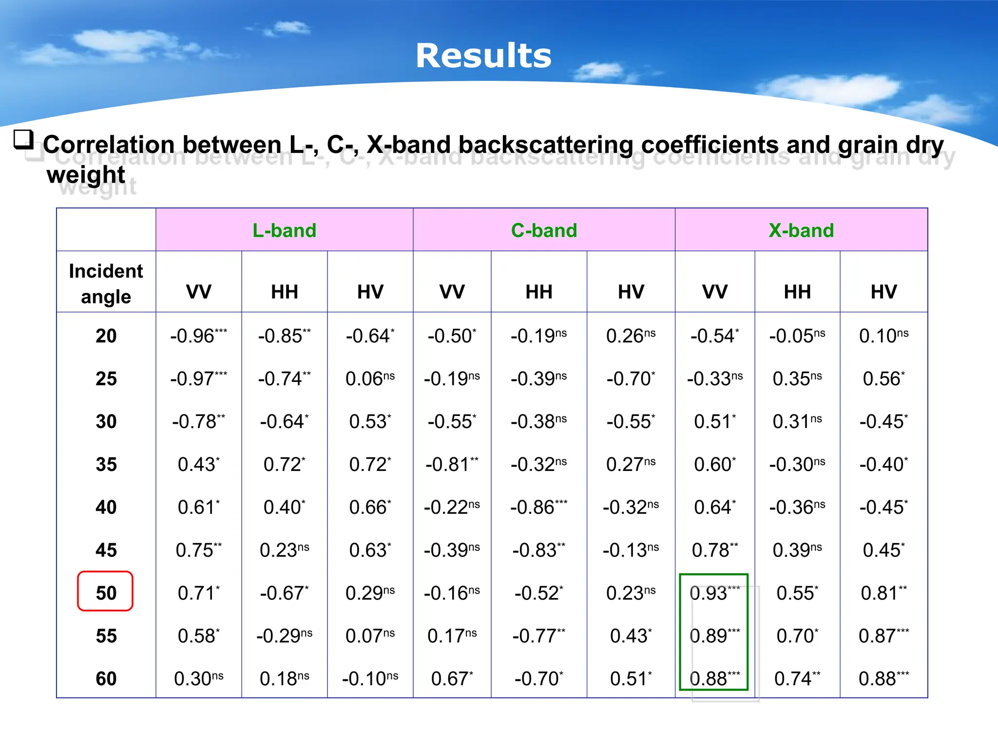 Radar Backscattering Measurement using SAR.ppt