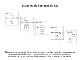Tecnicas de Recursividad_Programacion.ppt