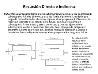 Tecnicas de Recursividad_Programacion.ppt