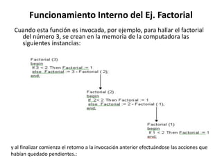 Tecnicas de Recursividad_Programacion.ppt