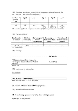 Philippines: Early Childhood Care and Education Programmes (ECCE) | PDF