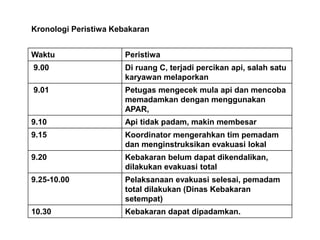Skenario Kejadian Tanggap Darura pada Tempat Kerja | PPTX