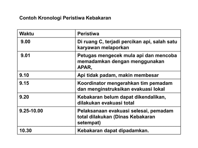 Skenario Kejadian Tanggap Darura pada Tempat Kerja | PPTX