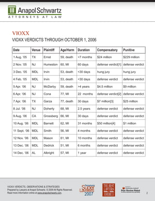 Vioxx Litigation Strategy | PDF