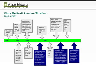 Vioxx Clinical Studies | PDF | Heart and Cardiovascular Diseases ...