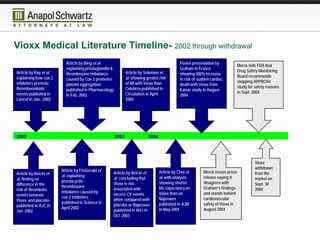 Vioxx Clinical Studies | PDF | Heart and Cardiovascular Diseases ...