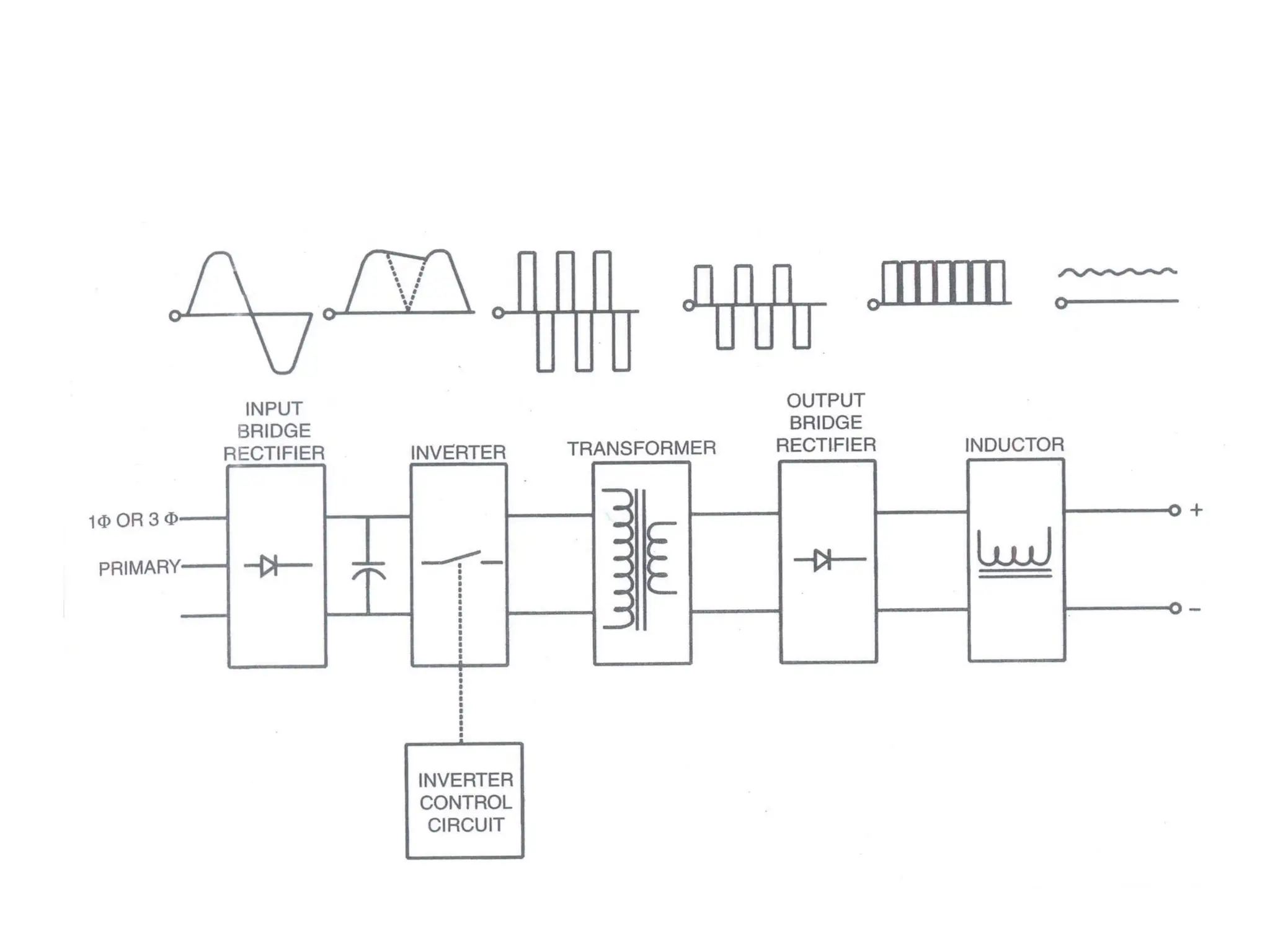 Arc Welding power sources for AC and DC welding | PPT