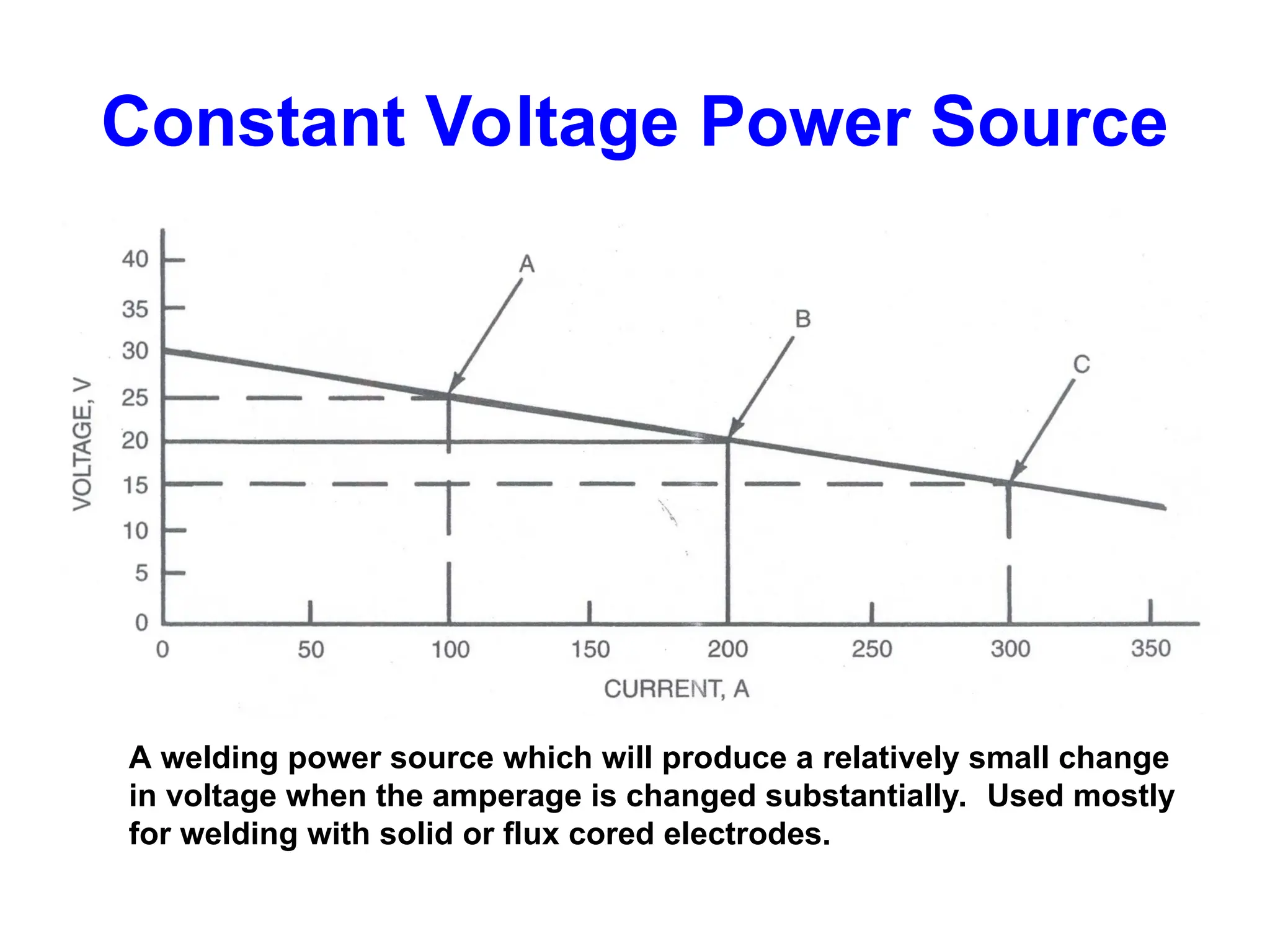 Arc Welding power sources for AC and DC welding | PPT