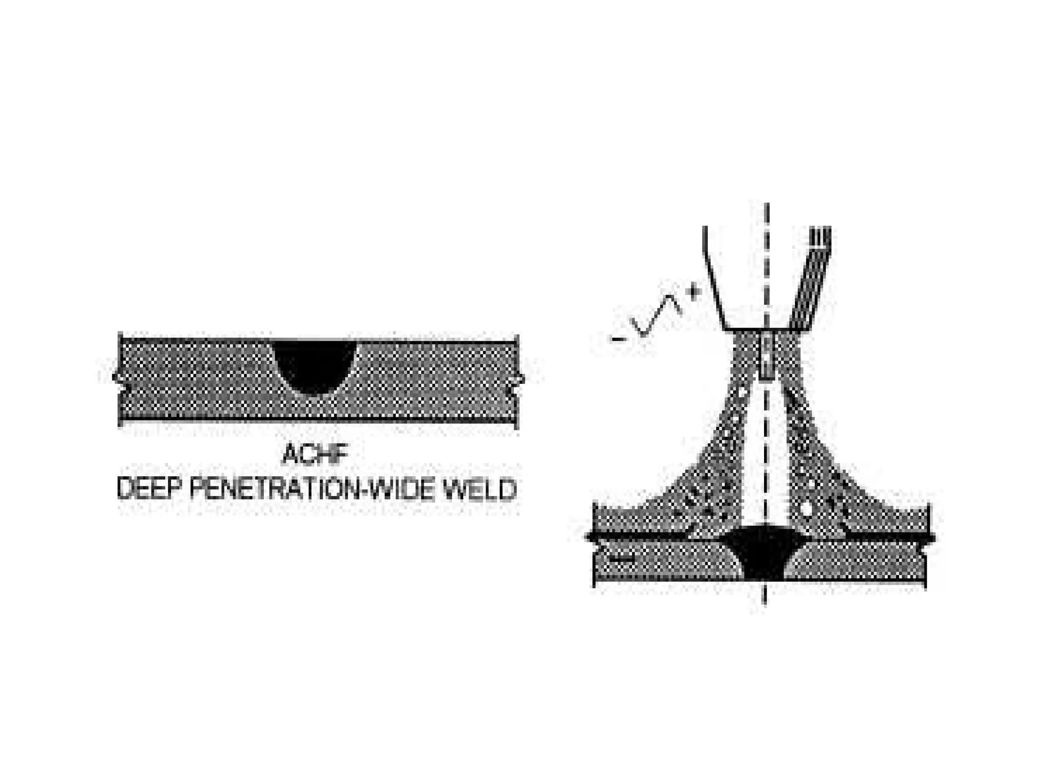 Arc Welding power sources for AC and DC welding | PPT