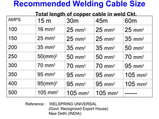 Arc Welding power sources for AC and DC welding | PPT