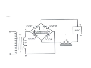 Arc Welding power sources for AC and DC welding | PPT