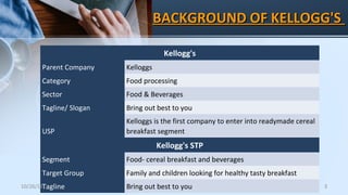 Kellogs failed in india | PPT