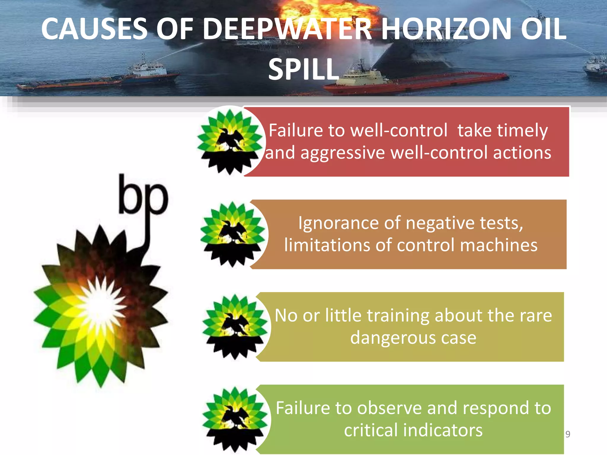 case study on BP's oill spill | PPTX