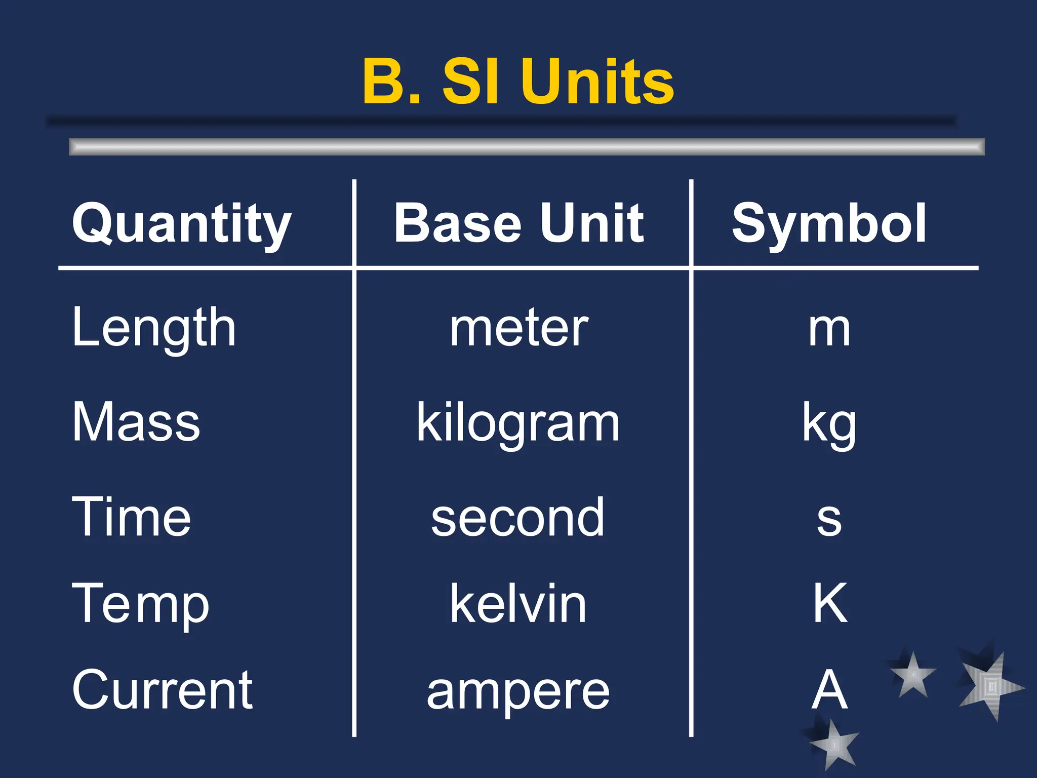 Units of Measurement SI Units Derived Units.ppt