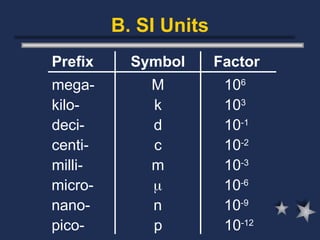 Units of Measurement SI Units Derived Units.ppt