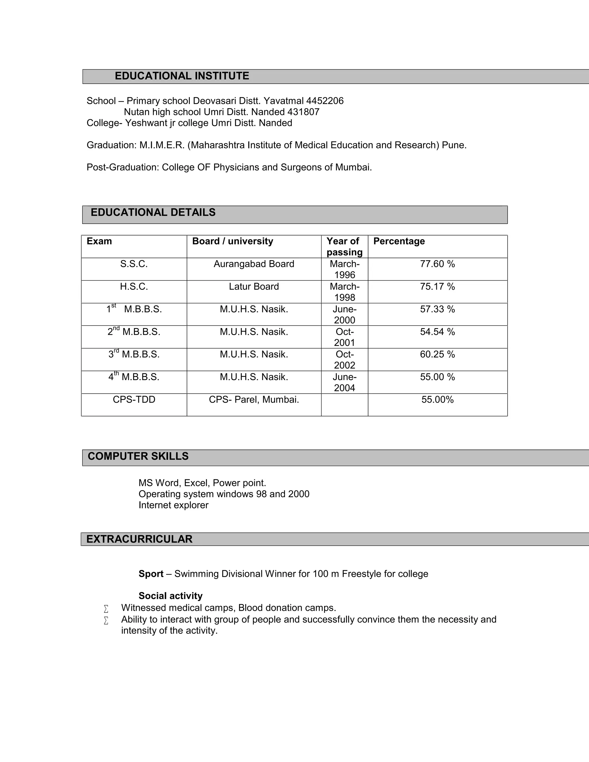 Mangesh Updated CV | PDF