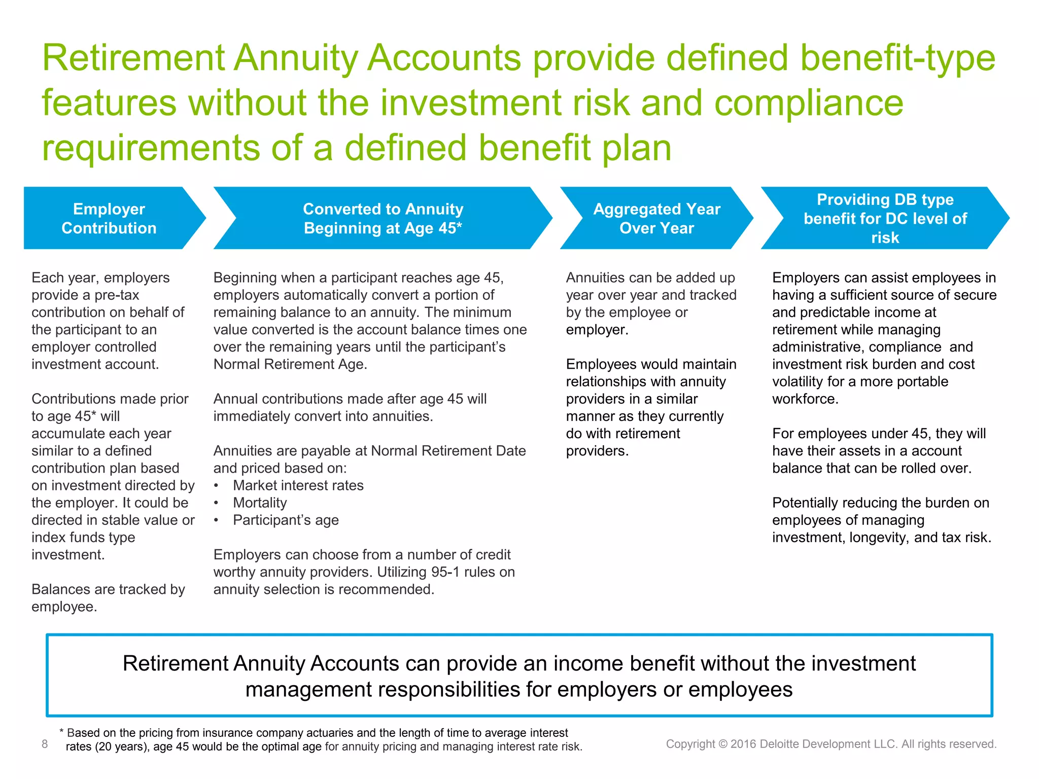 Retirement Annuity Accounts (RAAs) | PPTX