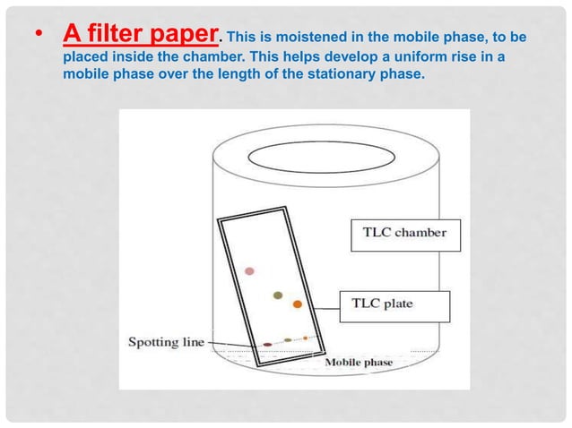 PPT ON Thin layer chromatography ,Principle,System Components,Procedure ...