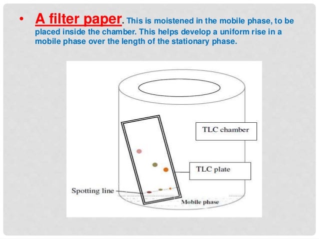 PPT ON Thin layer chromatography ,Principle,System Components,Procedu…