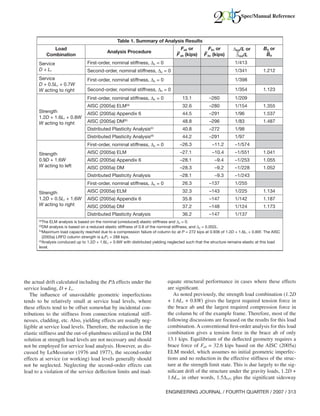147946474-Direct-Analysis-and-Design-Using-Amplified-First-Order ...