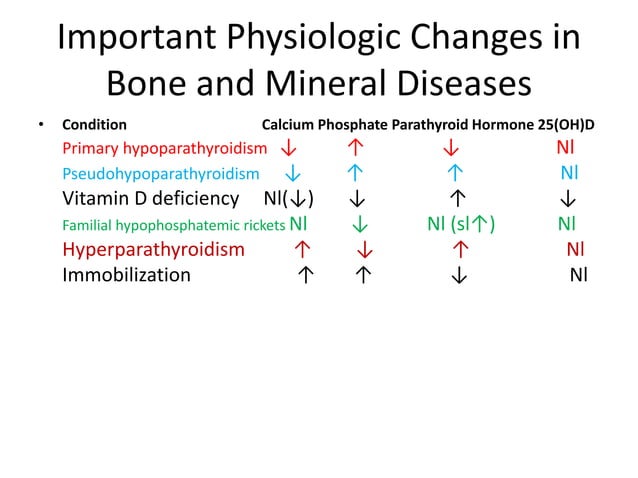 1479713317-hypocalcemia low calcium .ppt
