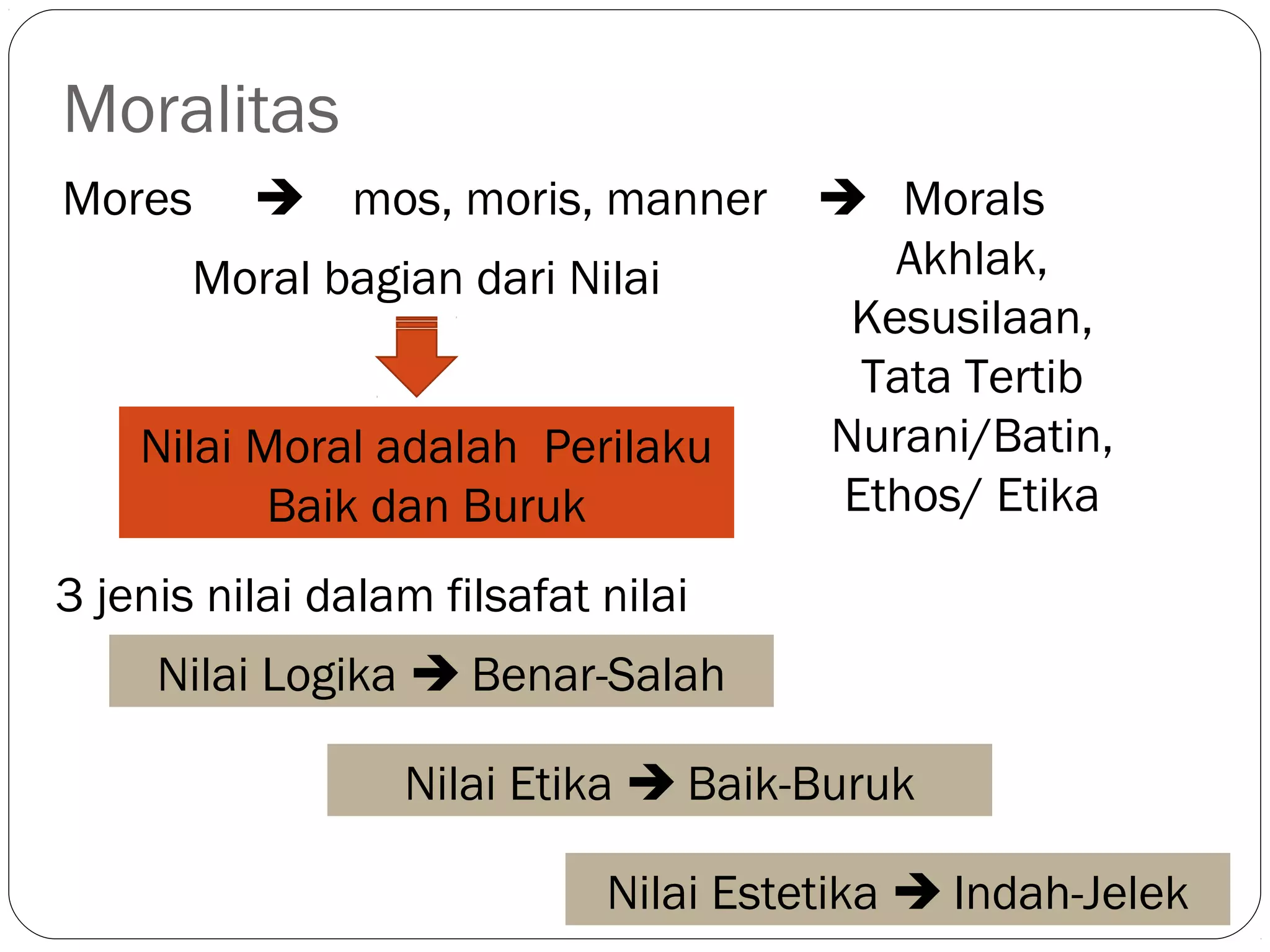 147b2 bab-vi-manusia,-nilai-moral-dan-hukum | PPT