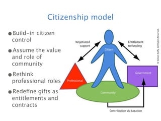 Citizenship and Community | KEY