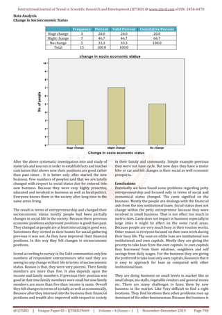 Dalit Involvement in Petty Entrepreneurship and Changes in their Socioeconomic Status | PDF