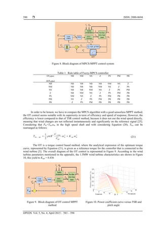 Doubly-Fed Induction Generator Drive System Based on Maximum Power Curve Searching using Fuzzy ...