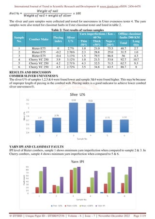 Impact of Piecing Index on Combed Yarn Quality | PDF