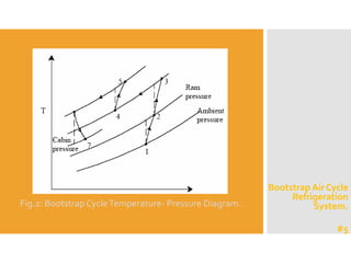 Bootstrap Air Refrigeration Cycle Presentation | PPTX