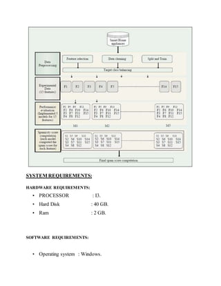 an efficient spam detection technique for io t devices using machine ...