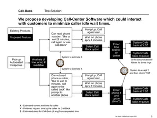 148 Call Center Call Back Options | PPT