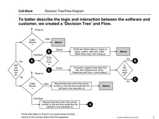 148 Call Center Call Back Options | PPT