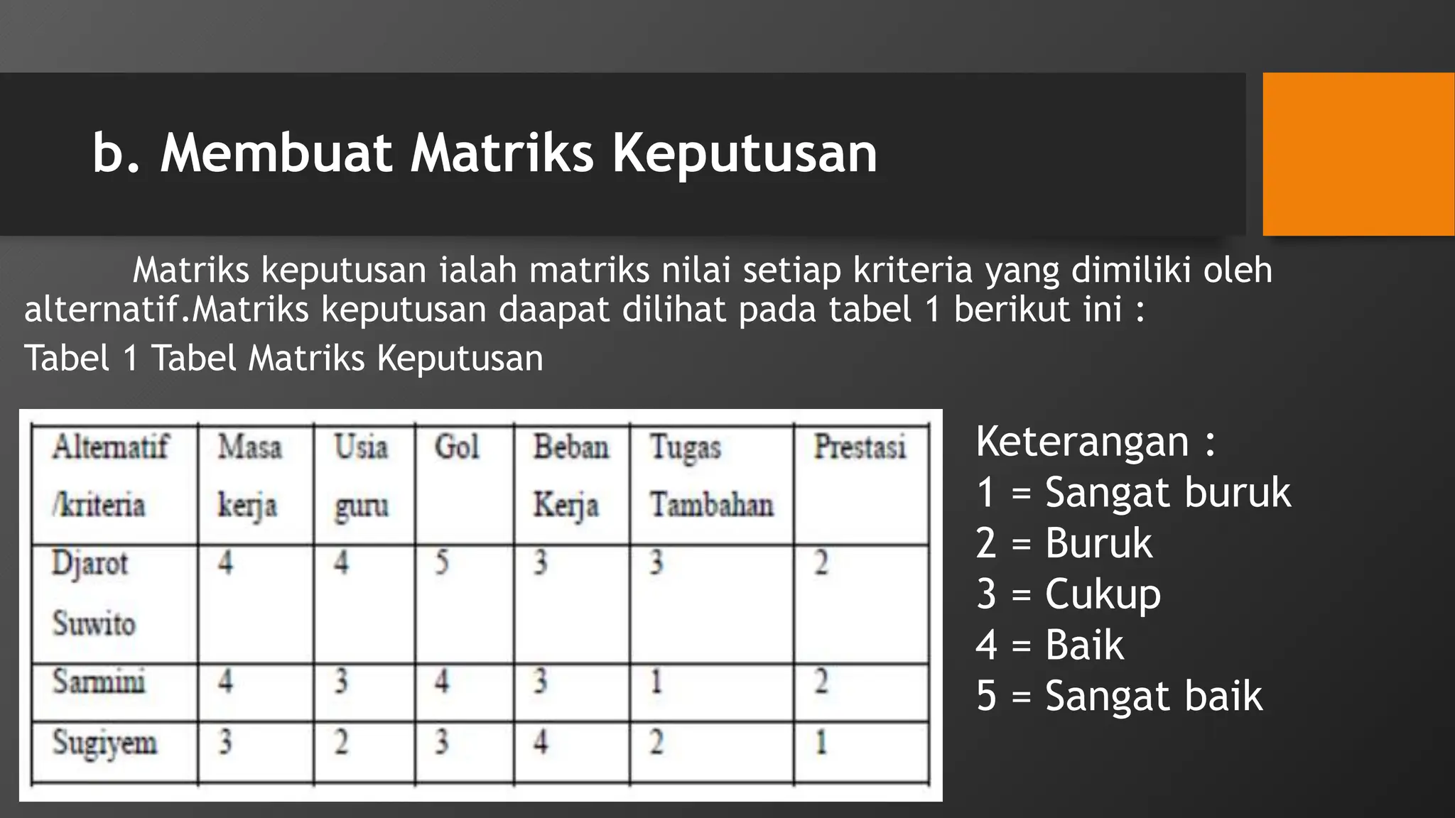 Sistem pendukung keputusan metode topsis .ppt