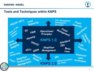 KNPS 2.0 - New Tools v2 | PPTX