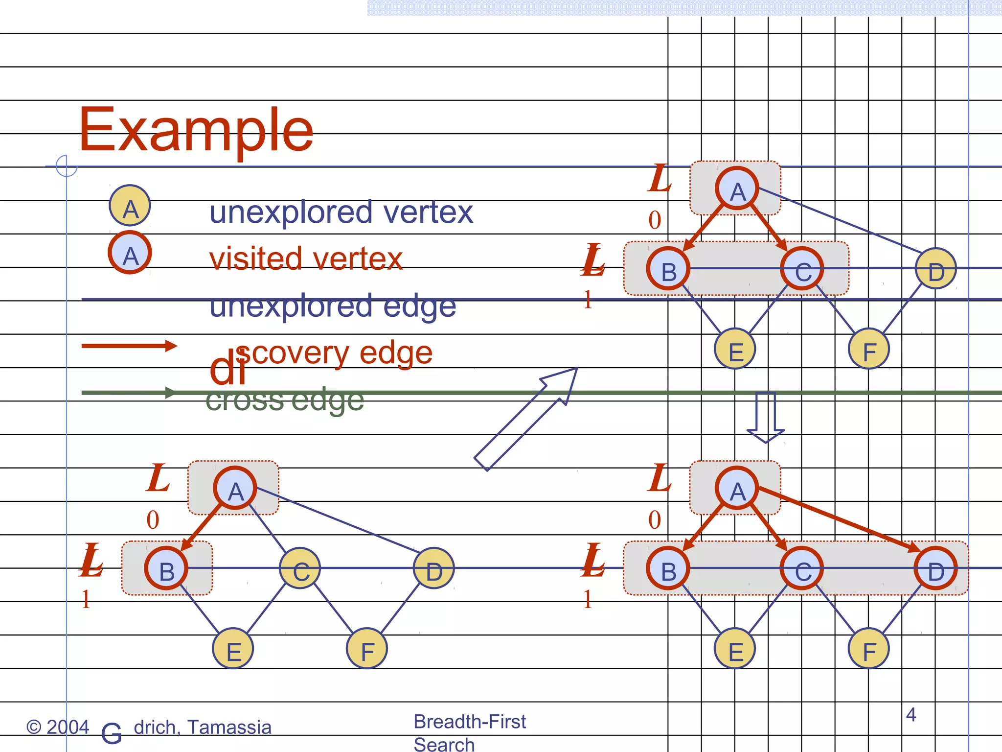 (148064384) bfs | PPT