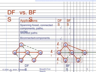 (148064384) bfs | PPT | Search | Internet