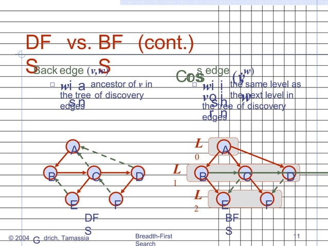 (148064384) bfs | PPT | Search | Internet