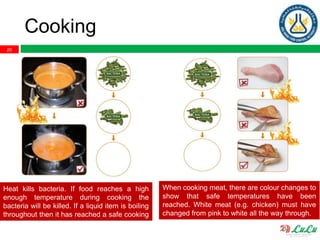 Food Hygiene Awareness | PPT