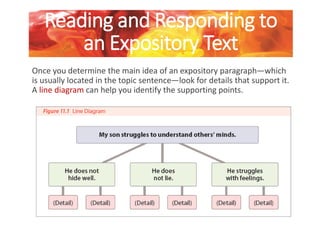 14816704.pptRecognizing Positive and Negative Messages Conveyed in a ...