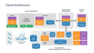 IoT Reference Architecture and Case Studies | PPT