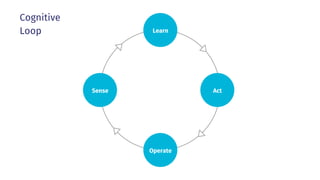 IoT Reference Architecture and Case Studies | PPT